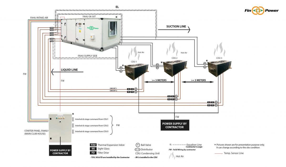 DX-FAHU Connection